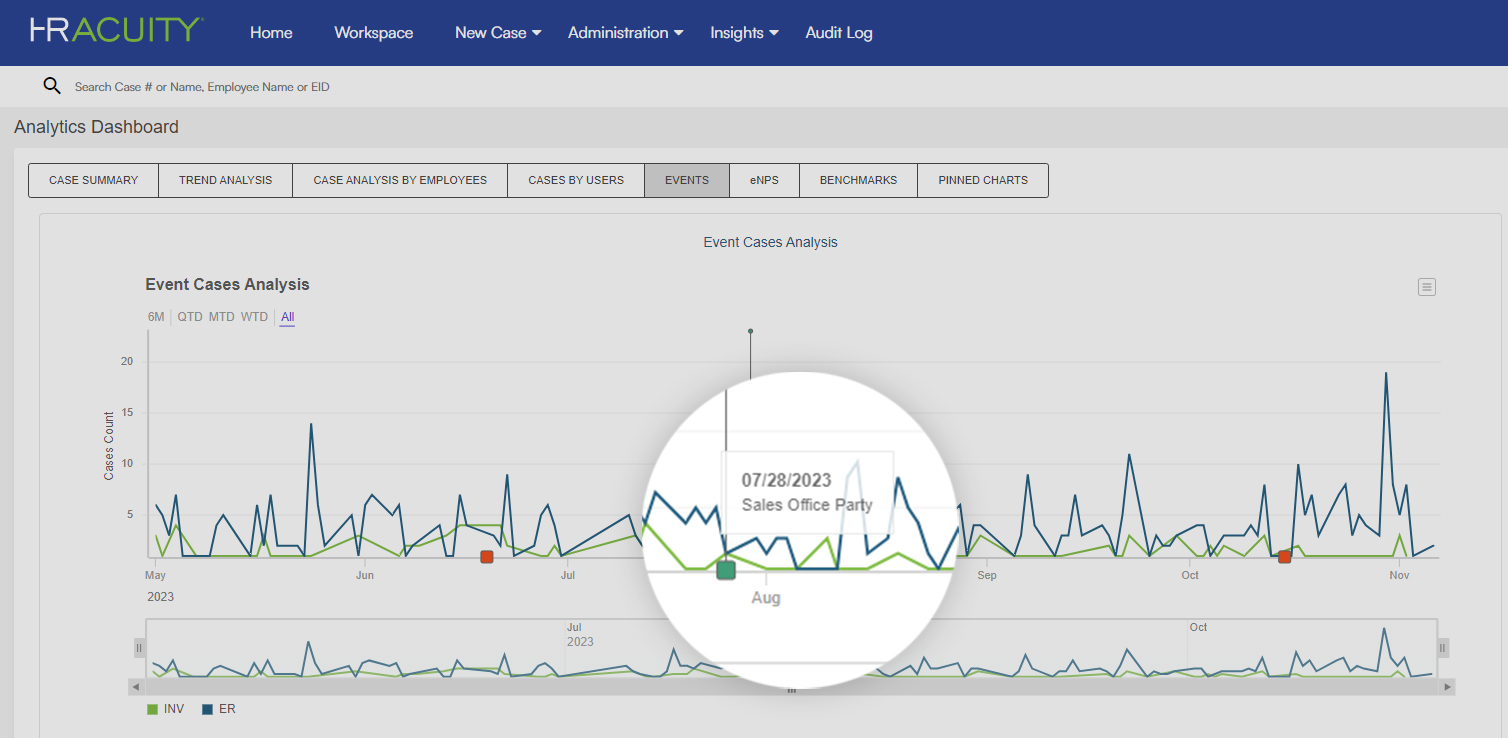 HR Acuity Reviews May 2026: Pricing & Features | SoftwareWorld