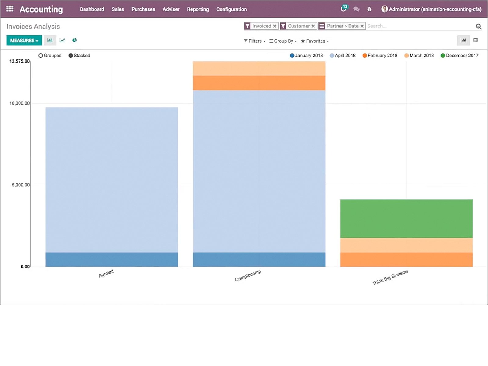 Odoo Accounting Reviews Mar 2025: Pricing & Features | SoftwareWorld Odoo Accounting Reviews Mar 2025: Pricing & Features | SoftwareWorld