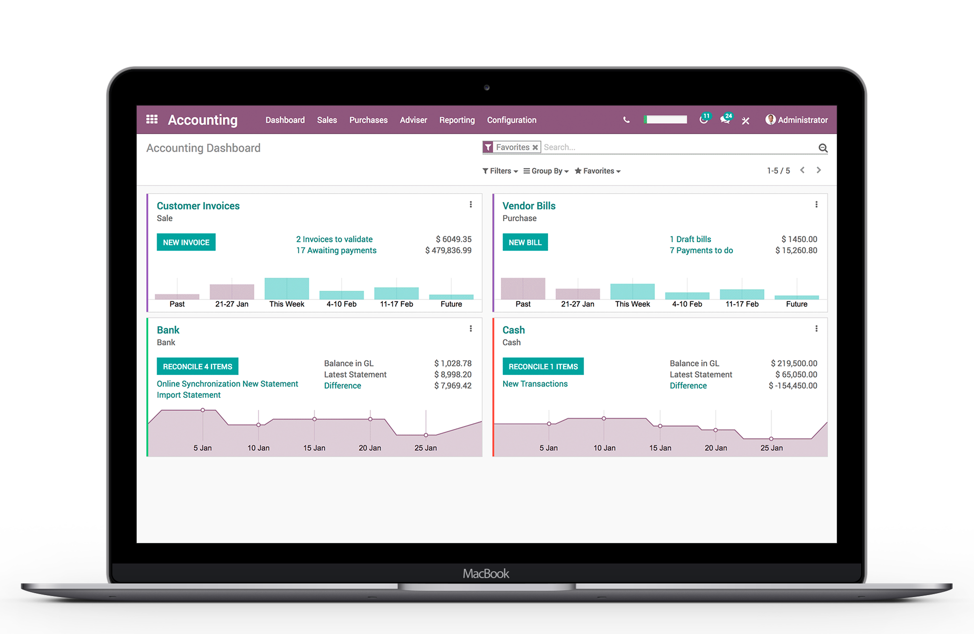 Odoo Accounting Reviews Mar 2025: Pricing & Features | SoftwareWorld Odoo Accounting Reviews Mar 2025: Pricing & Features | SoftwareWorld
