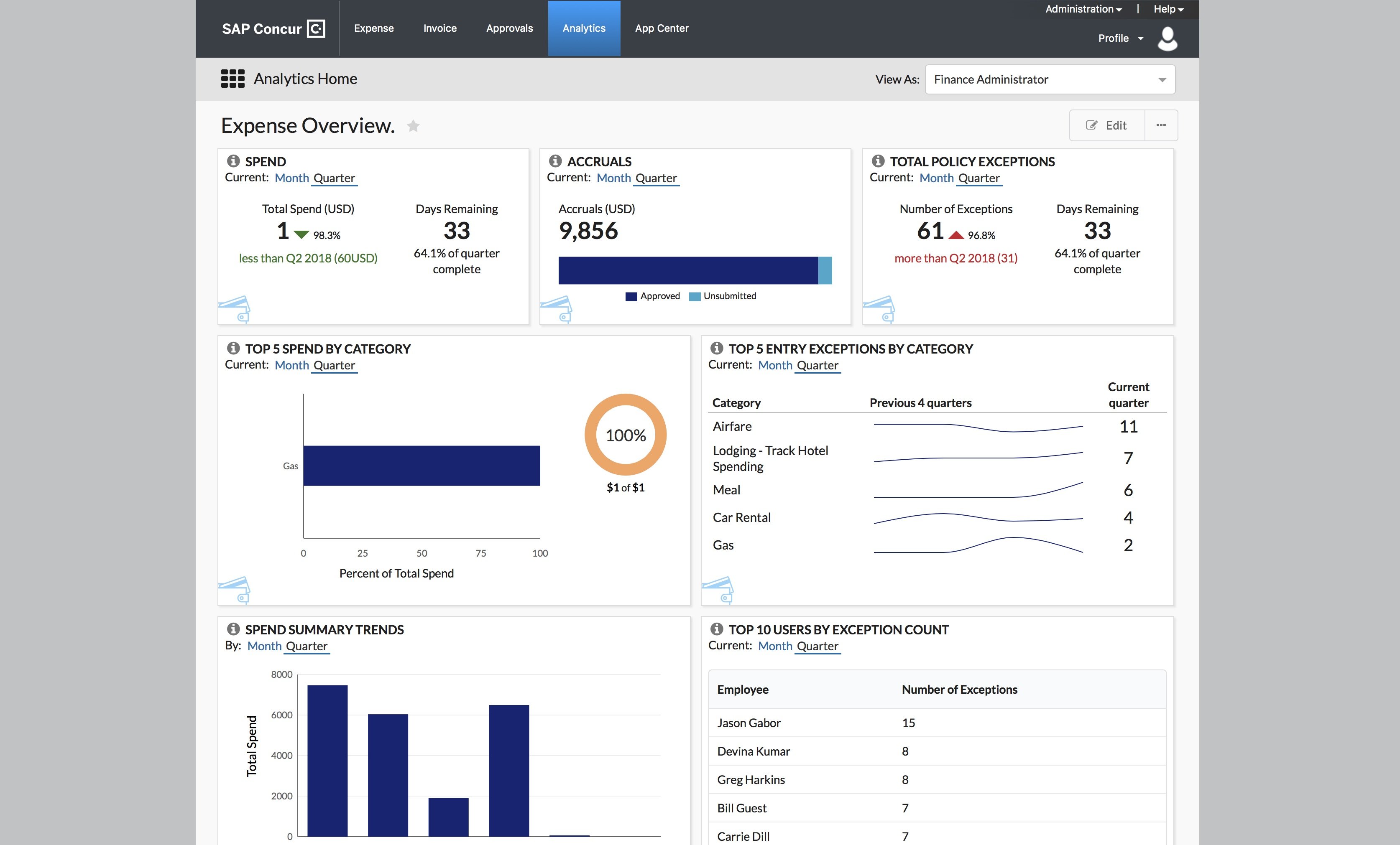SAP Concur Reviews May 2026: Pricing & Features | SoftwareWorld